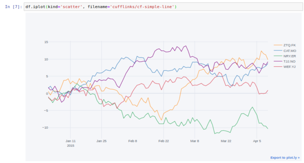 How to make beautiful offline plots in a few lines of code in Python ...