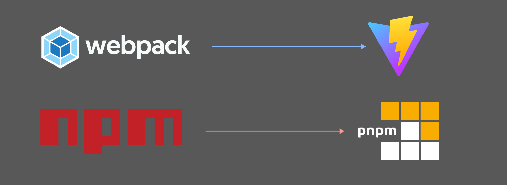 Using modern tooling for faster frontend development | NubiSoft Blog