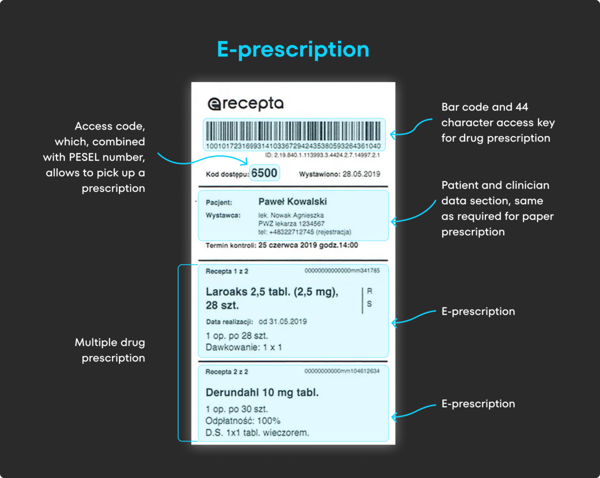 E-Services in the Polish Healthcare Sector | NubiSoft Blog