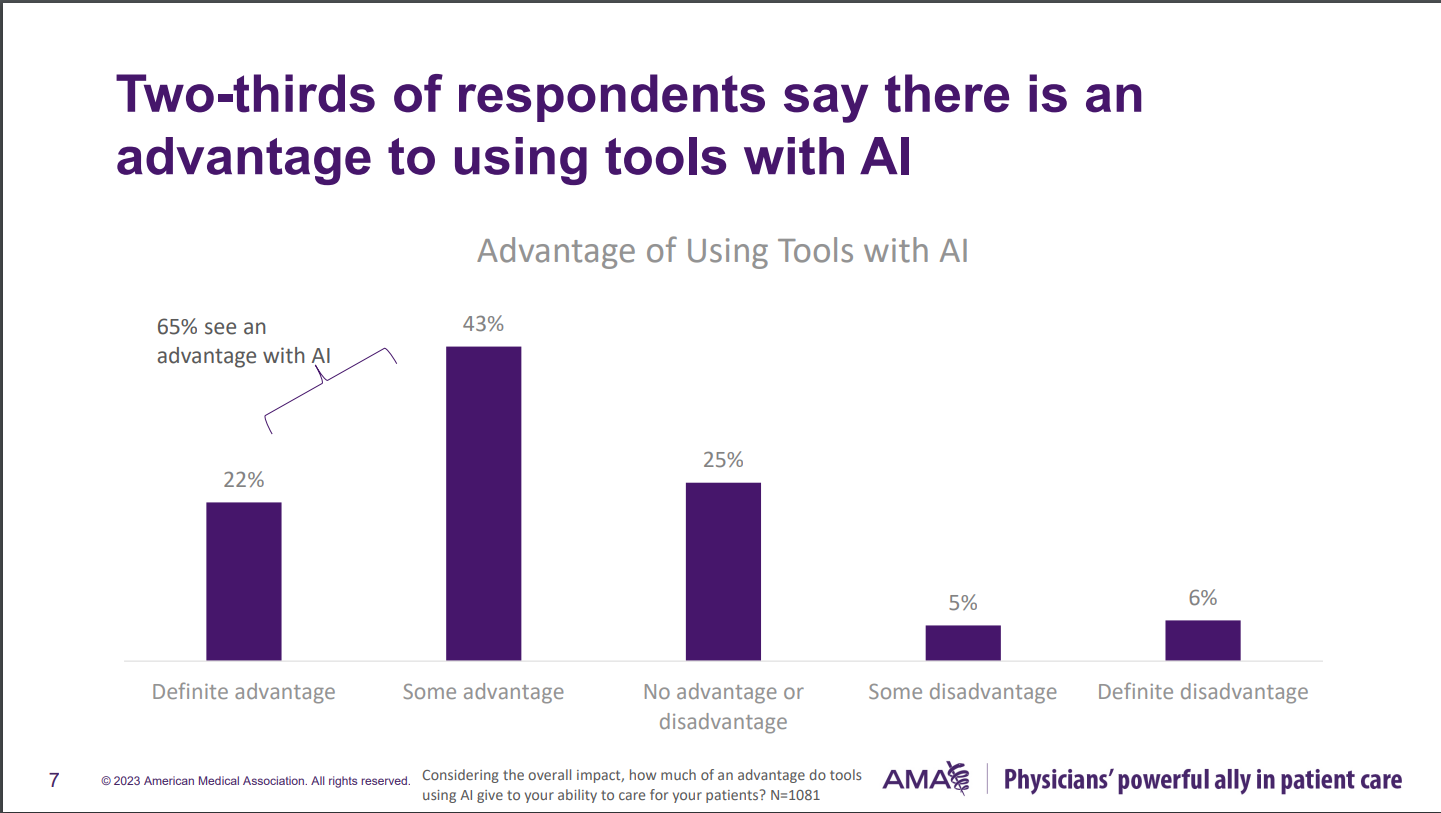 What Do Doctors Really Think About AI in Medicine? | NubiSoft Blog
